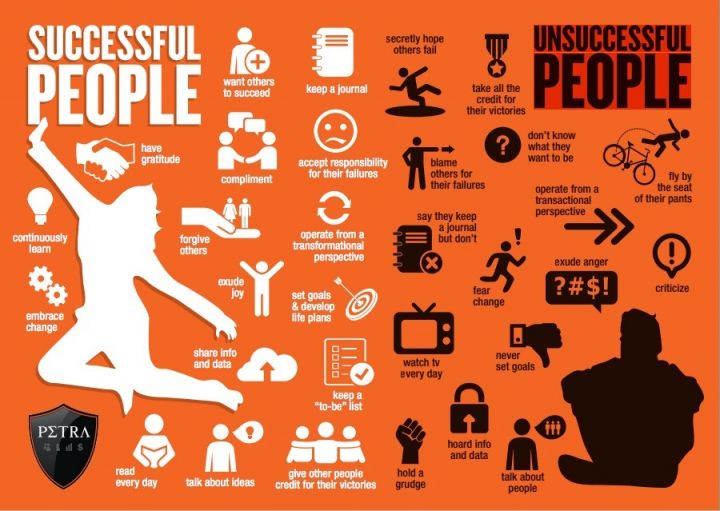 Infographic: 16 Differences Between Successful & Unsuccessful People ... Infographic: 16 Differences Between Successful & Unsuccessful People ...